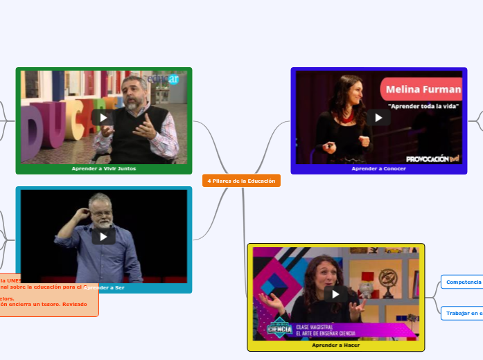 4 pilares de la educación - Concept Map